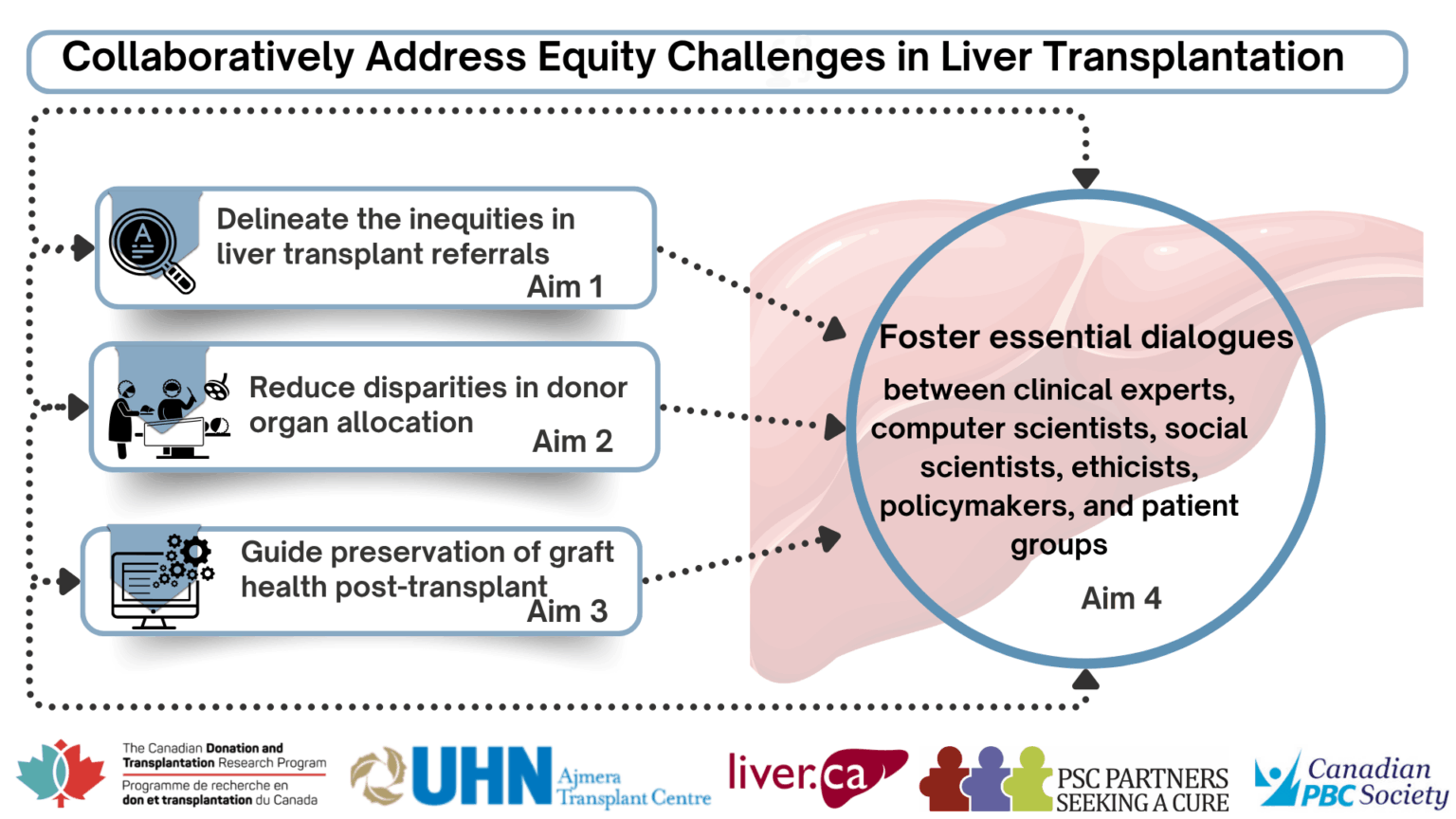 Team Liver AI – Building the Framework to Tackle the Inequities of ...